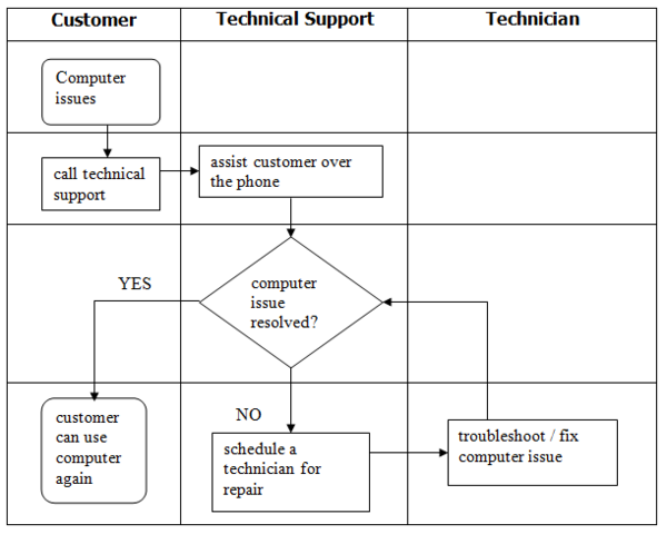 Topic for I.C.T Grade 7-8: I.C.T Topic for Grade 7-8